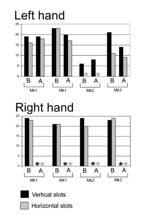 Effect Of Reversible Inactivation Of The Ipsilesional Motor Cortex On