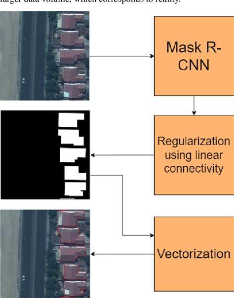 Figure 1 From Extracting Building Outlines Based On Convolutional