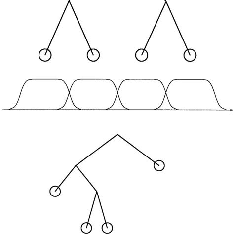 Examples Of Admissible Binary Trees Corresponding To Two Partitions Of Download Scientific