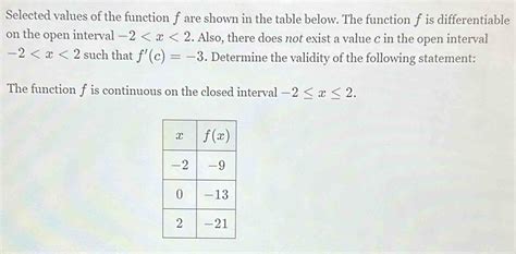 Solved Selected Values Of The Function F Are Shown In The Table Below
