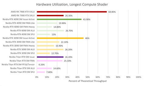 Starfield Perf Disparity Between Amd And Nvidia Gpus Analyzed Toms