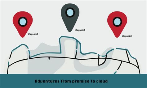 brian becker on linkedin adventures of aws map from on prem to aws