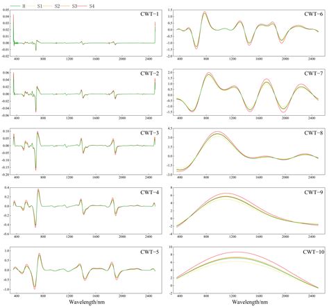 remote sensing free full text detection of rubber tree powdery