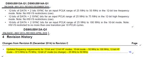 DS UB A Q And DS UB A Q For Bits Mode MHz PCLK Interface Forum Interface TI