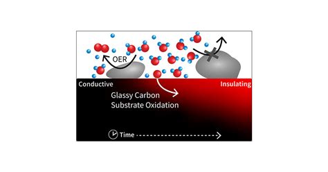 Glassy Carbon Structure