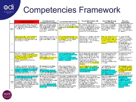 Working With Complexity Six Steps To Enhance Research Ppt