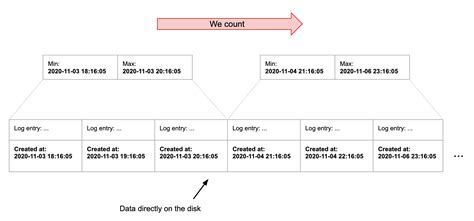 Mastering Postgres Indexes In 10 Minutes Fabien Herfray