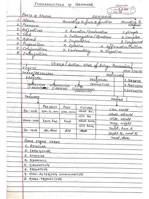 fundamentals of english grammar neel saha 1 pdf