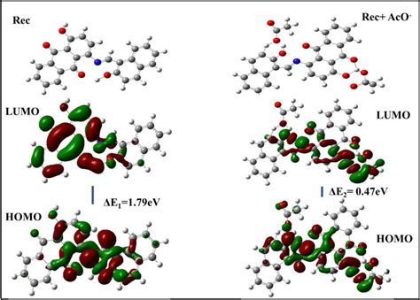 Dft Calculation Of The Optimized Structure Of Receptor And Its Complex