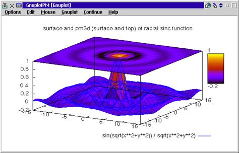 Gnuplot Gnuplot Demo Script Varcolordem