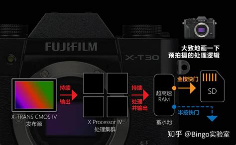 富士X T30 是不是甜品级的存在 知乎