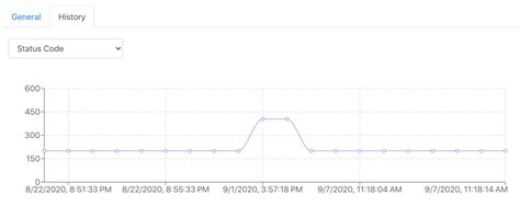 Chart Ihook
