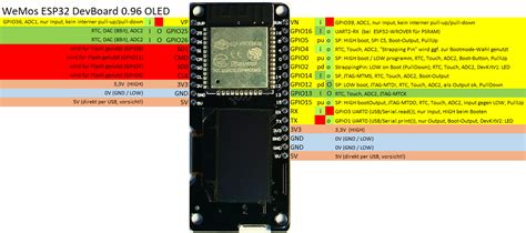 Nutzbare Anschlüsse an ESP32 Developer Boards OER Informatik