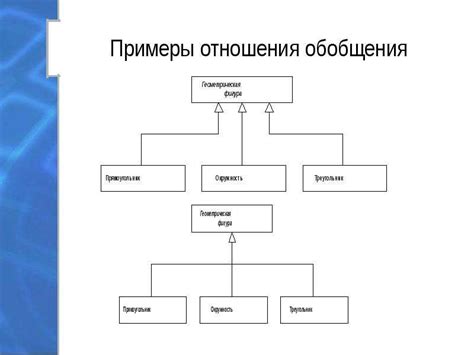 Диаграмма классов языка Uml 2 Лекция 3 презентация доклад проект