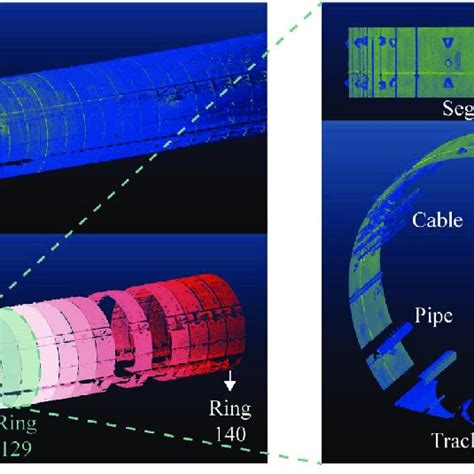 Ring Segmentation Of Original Point Clouds Download Scientific Diagram