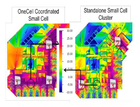 Figure 1 From Comparing Rsrp Cqi And Sinr Measurements With