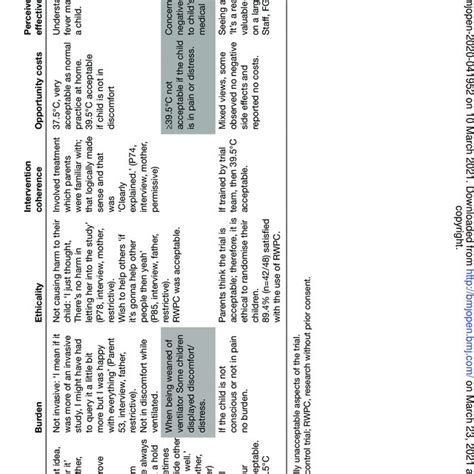 Sekhon Et Als Theoretical Framework Of Acceptability Download Scientific Diagram