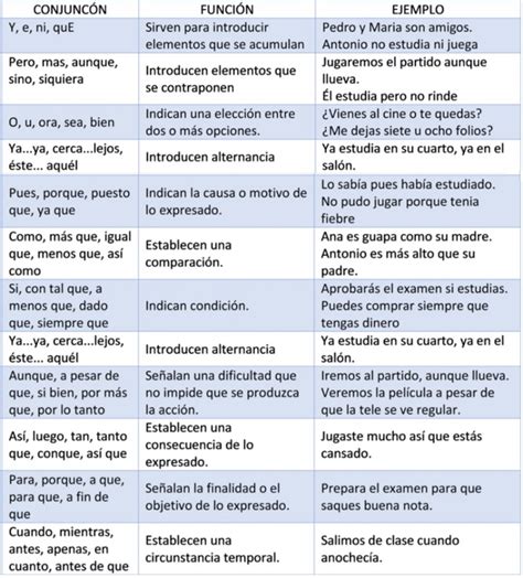 Cu Les Son Las Diferentes Maneras De Utilizar Conjunciones En Oraciones