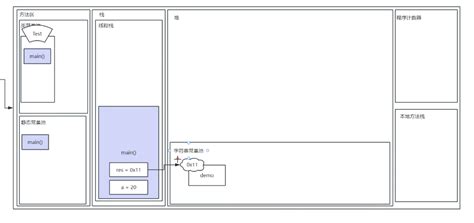 Java 内存模型深度解析 —— 从代码到内存图java服务内存模型 Csdn博客