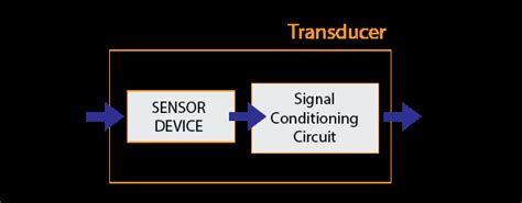Sensör Nedir • Gebrams