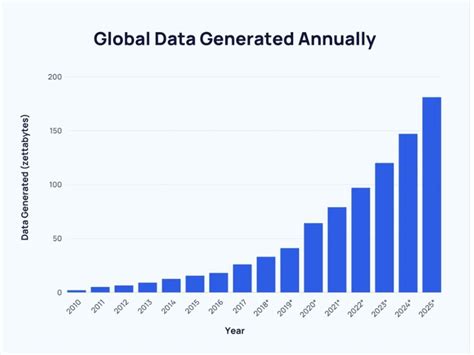 Build The Best Rag Pipeline For Your Genai Apps Datastax