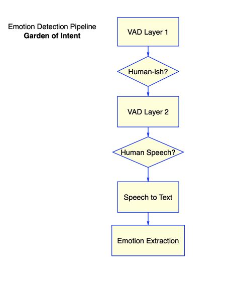 Emotion Powered Art Detecting Emotion From Speech Filma Collective Emotion Powered Art Detecting Emotion From Speech Filma Collective