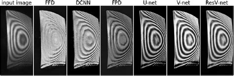 Results Of The Compared Models With Real Interferometric Fp In Fig 17