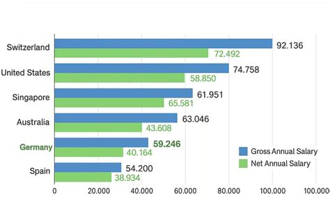 Whats The Average Salary In Germany 2025 New Data