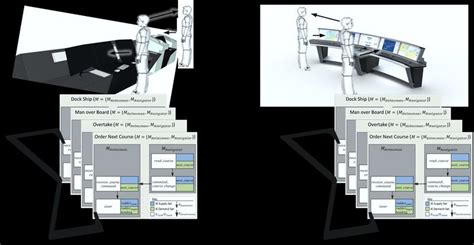 Multiple Collaborative Process Models Are Used For Comperative