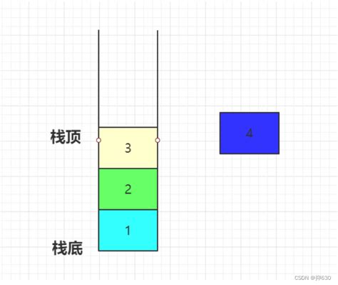 Js数据结构 Typearray、set、栈、链表、二叉树js Typearray Csdn博客