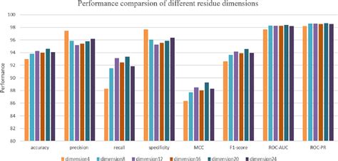 An Integration Of Deep Learning With Feature Embedding For Proteinprotein Interaction