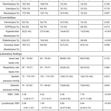 The Patient Characteristics And Prognostic Nutritional Index Values Download Scientific Diagram