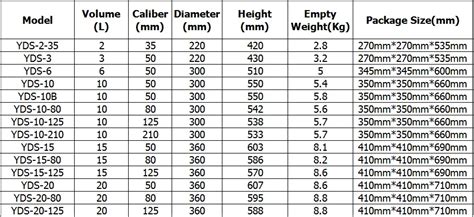 Yds 15 Liquid Nitrogen Can Empty Aluminium Container Artificial