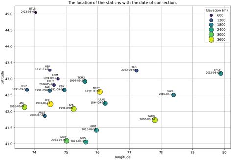 Deep Learning For Early Earthquake Detection Application Of