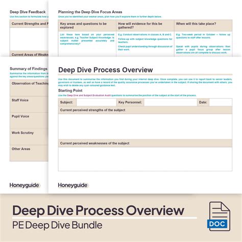 Pe Deep Dive And Subject Knowledge Bundle Honeyguide Sls Honeyguide School Leader Support
