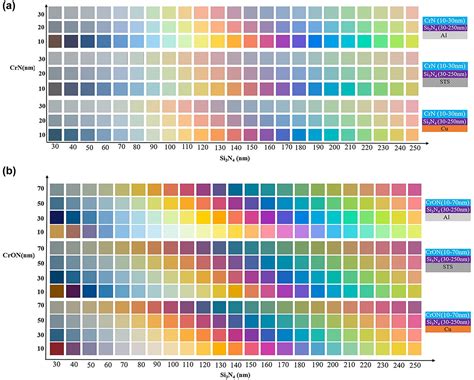 To Realize A Variety Of Structural Color Adjustments Via Lossy