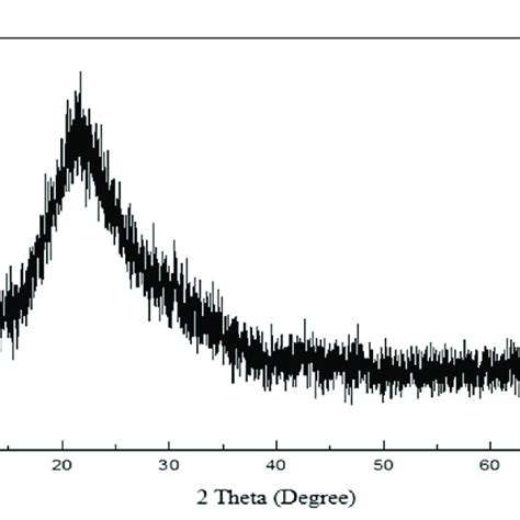 Ftir Spectrum Of The Surface Modified Silica Aerogel Download