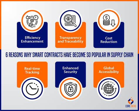 smart contracts in supply chain 4 challenges of implementing core