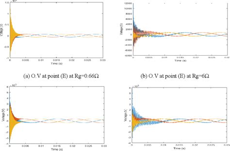 Figure 19 From Analysis And Mitigation Of The Lightning Overvoltage In Capacitively Coupling
