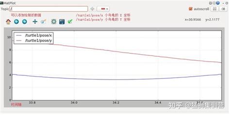 53 Rqt工具箱 知乎