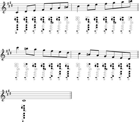 Flute Harmonic Minor Scales Fingering Charts