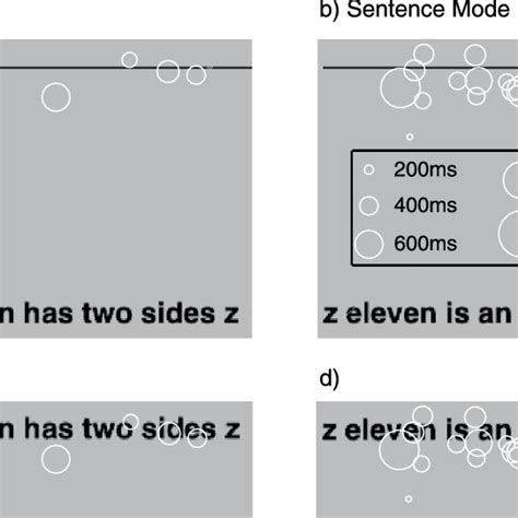 Average Number Of Fixations Per Sentence Averaged Across All Four Download Scientific Diagram