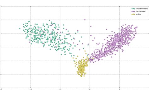 2d Projection By Pca Download Scientific Diagram