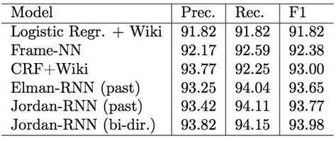 Named Entity Classification Abstract The Customers Of