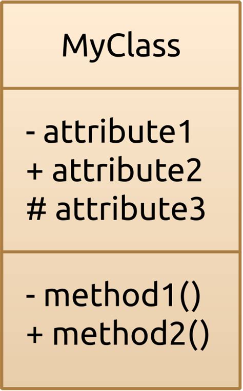 Class Diagram Nedir Ve Nasıl Çizilir Class Diagram Class Class Diagram Nedir Ve Nasıl Çizilir Class Diagram Class