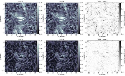 The Height Of Formation Of The Radiation At A Sb31 τ 32 Mm