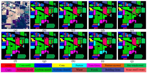 multiscale pixel level and superpixel level method for hyperspectral image classification