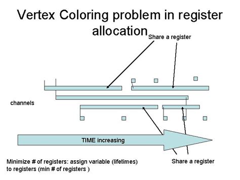 Graph Coloring Vertex Coloring Problem In Vlsi Routing