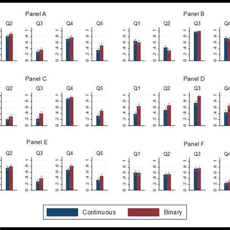 Binary Vs Continuous Settings Item By Item Download Scientific Diagram