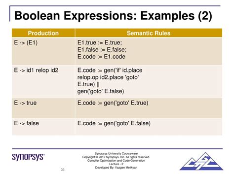 Ppt Compiler Optimization And Code Generation Powerpoint Presentation Id7069147